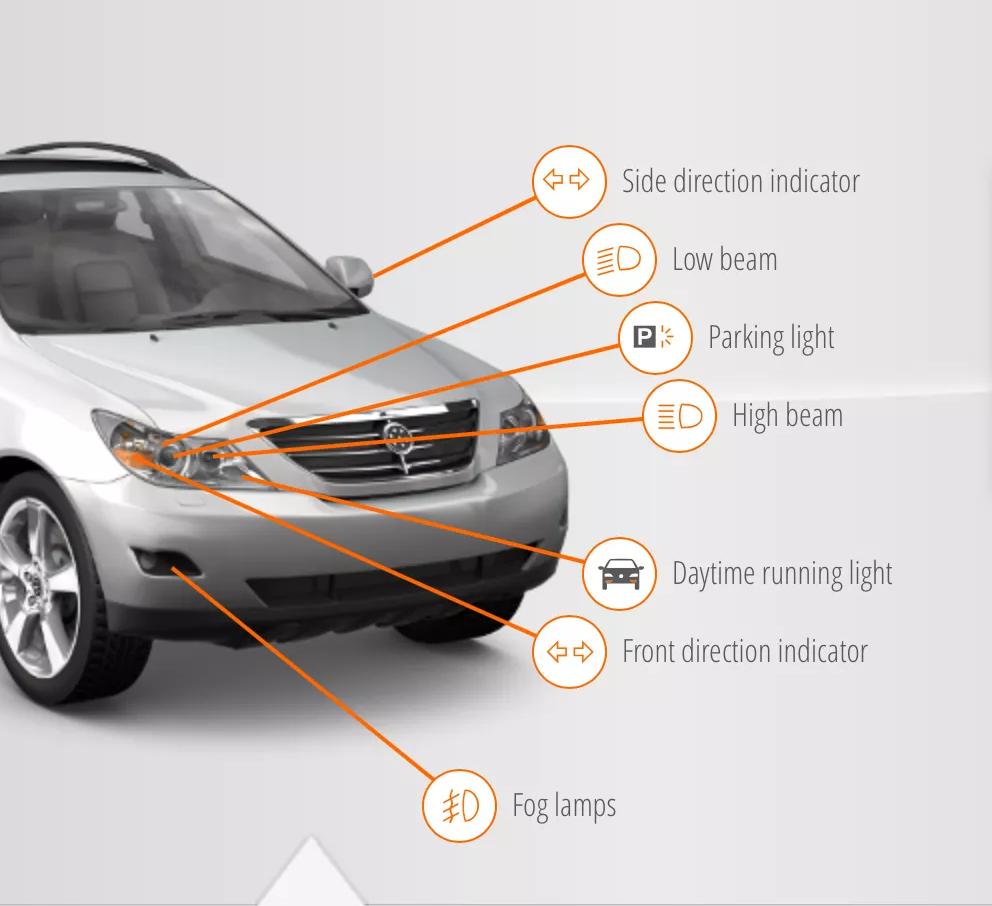 OSRAM Automotive | OSRAM Automotive